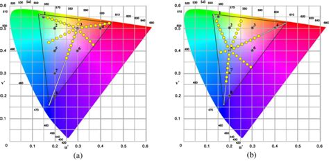 Examples Of The Neighbor Selection Scheme For The A No 3 And B No Download Scientific