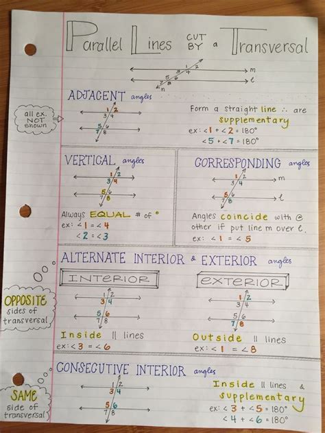 8th Grade Geometry Notes