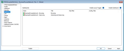 Dashboards QualiWare Center Of Excellence
