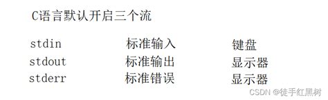 C语言：文件系统c语言文件系统 Csdn博客