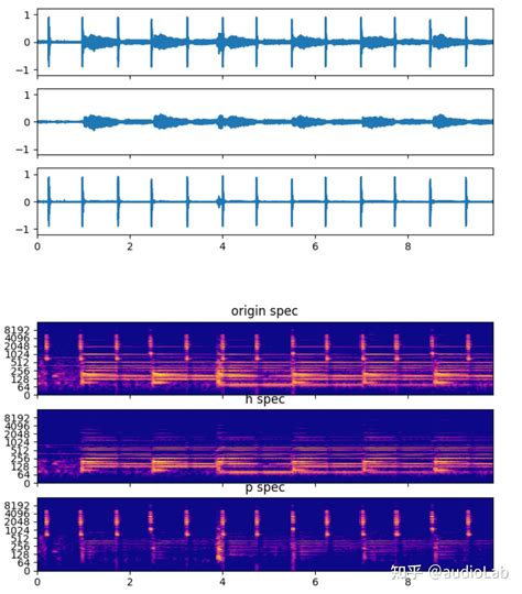 深度学习工具audioflux：一个系统的音频特征提取库 知乎