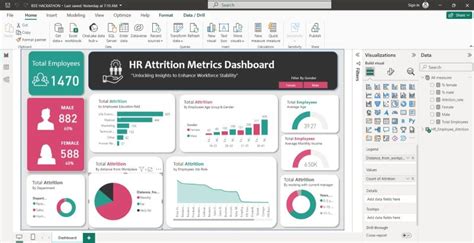 Swathi M On Linkedin Datatales Dataviz Thedatastories