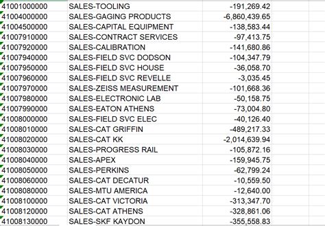 Format Numbers With After Filtering The 0s Out Rexcel