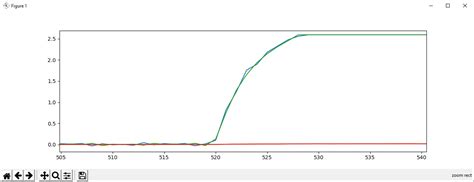 Help With Triggering Multiple Devices Test And Measurement Digilent