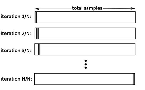 9 Leave One Out Cross Validation Download Scientific Diagram