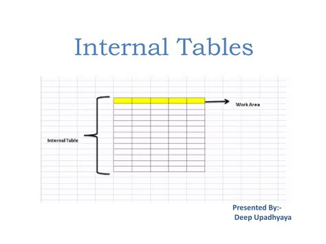 Internal Tables In Abap Pptx Databases Computer Software And