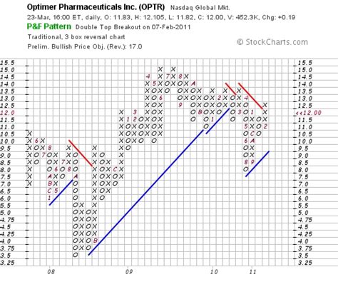 Optimer Pharma Prime Acquisition Target Nasdaqoptr Defunct 6509
