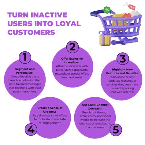 Digitalization Integrator On Linkedin Customerretention Winbackmarketing Reengagement