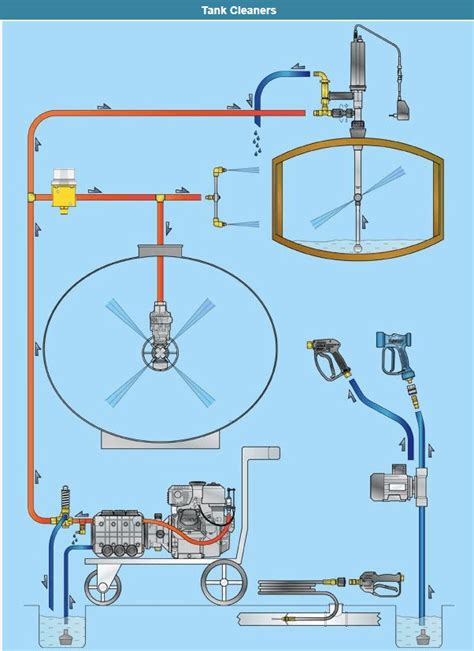 Схема подключения мойки высокого давления