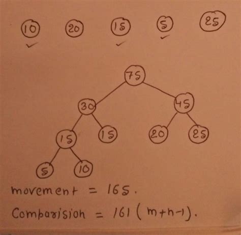 algorithms gate cse 1999 question 2 20