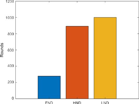 Figure 6 From Optimal Cluster Selection Method Using Bat Algorithm Semantic Scholar