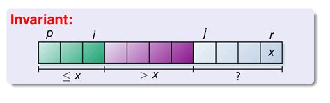 算法类 算法——快速排序quicksort 《纯编程学习笔记》 极客文档