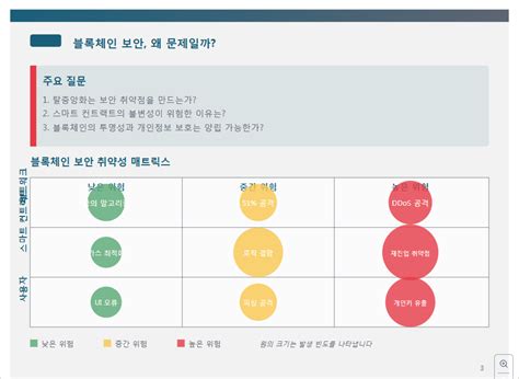 미래의 블록체인 보안 Ai와 암호화 기술이 만나면