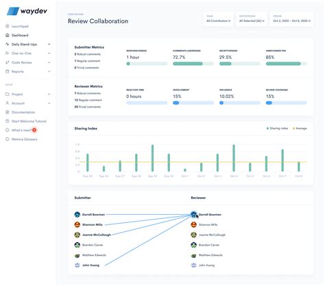 Agile Data Driven Delivering Better Software Faster Waydev