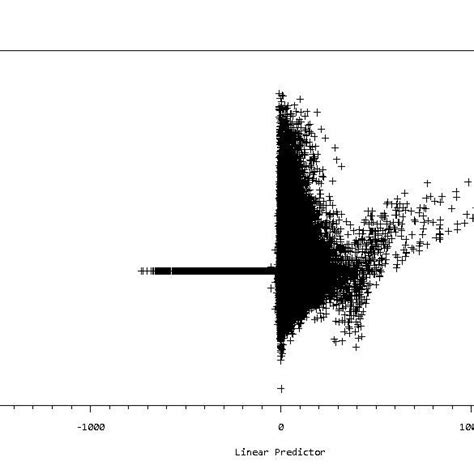 Deviance Residuals Download Scientific Diagram