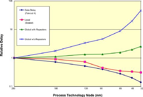 Figure 11 From Exploration And Design Of High Performance Variation