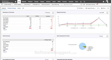 Manageengine Servicedesk Plus Pricing Features And Reviews In 2023