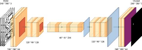 Figure 1 From Heatmap Based Object Detection And Tracking With A Fully Convolutional Neural