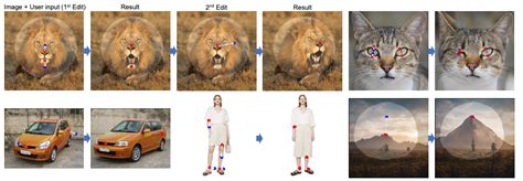 論文筆記 — Drag Your Gan Interactive Point Based Manipulation On The Generative Image Manifold By