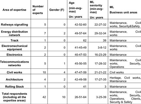 Sociodemographic Characterization Of The Respondents Download