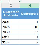 Sorting Excel Sort An Array By An Ordered List Without Custom List Stack Overflow