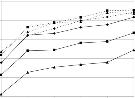 Percentage Of Female And Male Pupils Expecting A And A GCSE Grades In Download Scientific