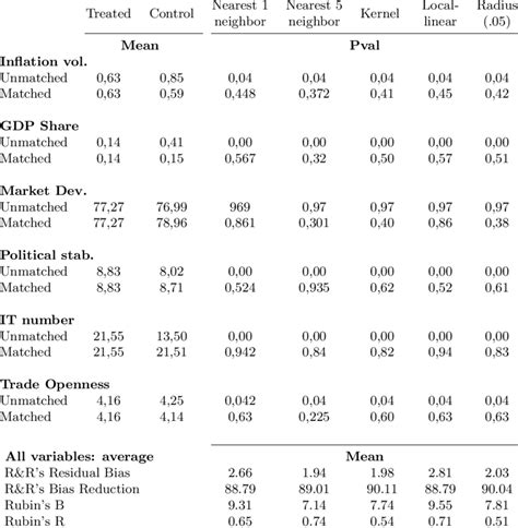 Conditional Independence Assumption Download Scientific Diagram