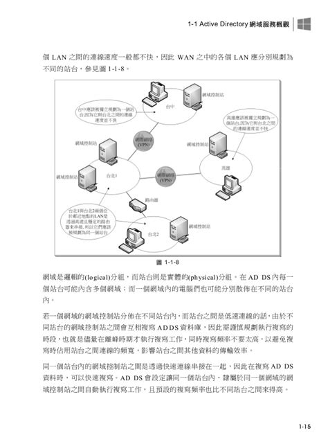 Windows Server 2012 R2 Active Directory Waypdf