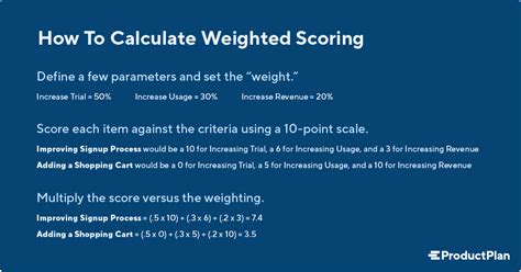 Weighted Scoring Definition And Overview