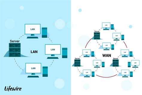 Lans Wans And Other Area Networks Explained