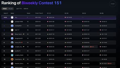 Connections Connection Leetcode Codeforces Codechef Geeksforgeeks Master Muskan 38