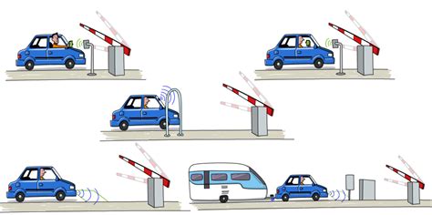 Rfid Vehicle Identification System Teknopalas Rfid And Iot