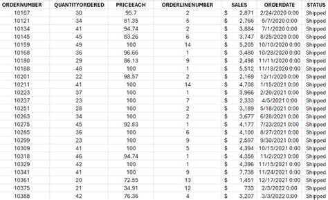 how to use custom views in excel