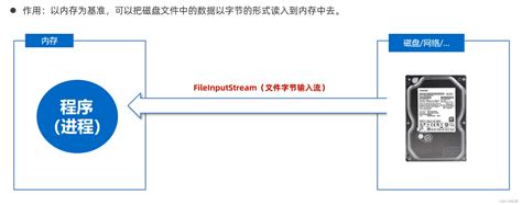 Javaio流详解：字节流与字符流操作及处理乱码 Csdn博客