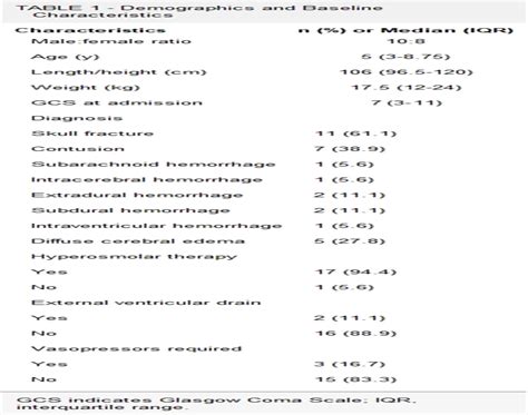 Correlation Between Invasive And Noninvasive Technique Of In Journal Of Neurosurgical