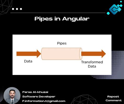 Feras Al Khuzai On Linkedin Angular Webdevelopment Pipes Coding