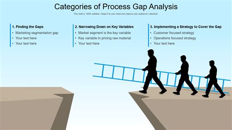 Top 5 Process Gap Analysis Templates With Samples And Examples