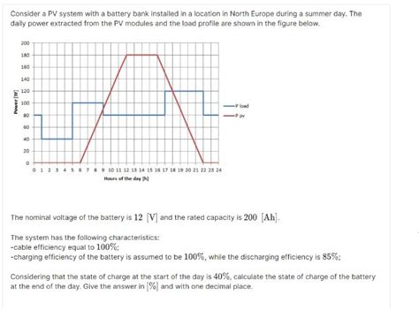Solved Consider A PV System With A Battery Bank Installed In Chegg
