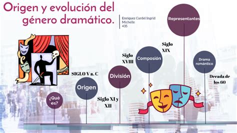 Origen Del Género Dramático Y Evolución Que Es El Género Dramatico