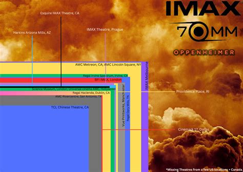 Imax Projector Screen Size