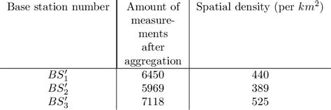 table 1 from deep learning with partially labeled data for radio map