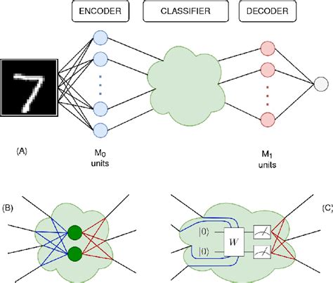 Figure From Quantum Machine Learning With SQUID Semantic Scholar