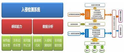 入侵检测系统 产品中心 易霖博