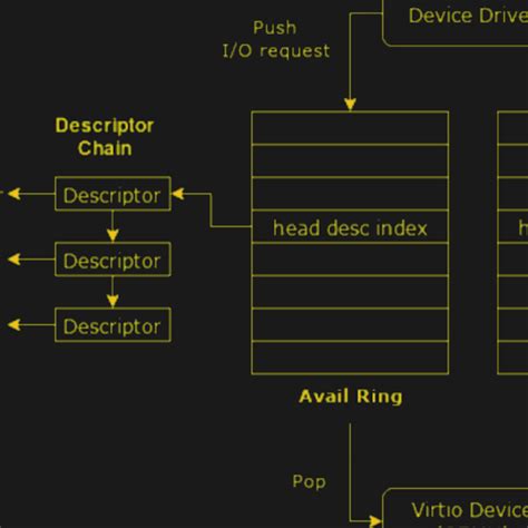 Writing A Risc V Os From Scratch Hackaday