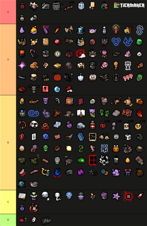 Fiend Folio Reheated Items Tier List Community Rankings Tiermaker