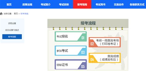 架构之路 软考 系统架构设计师 系统分析师与系统架构设计师简介与官网介绍 系统架构设计师官网 CSDN博客
