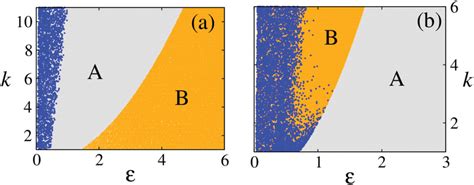 behavior of fully augmented duffing system in the ε k download
