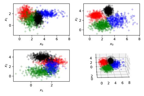 GitHub Palinody K Means K Means Algorithm With OpenMP