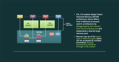 Cxl Based Memory Disaggregation Ayar Labs