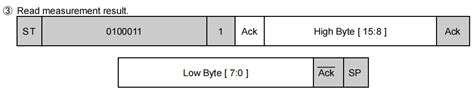 Stm32应用开发——bh1750光照传感器详解 Csdn博客